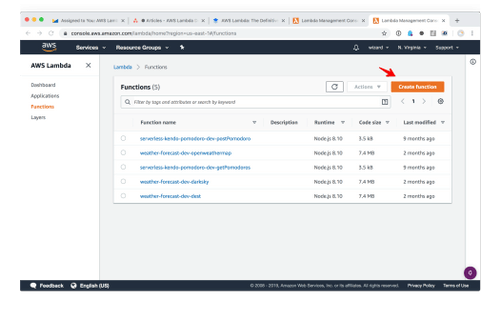 AWS Lambda: The Ultimate Guide